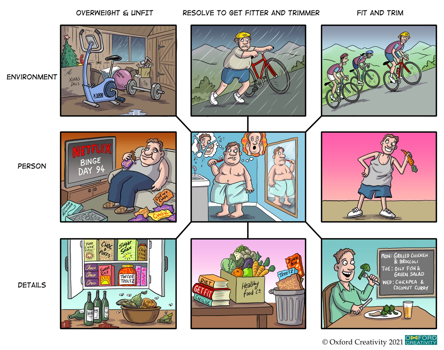 A Structured Approach to Improving my Health: How TRIZ Changed my Life