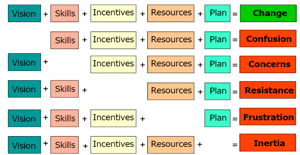 Structured Innovation