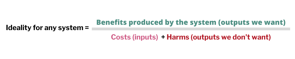 Ideality Check - Which Covid Vaccine Scores Highest?