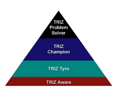 Training - Full TRIZ and Problem Solving toolkit