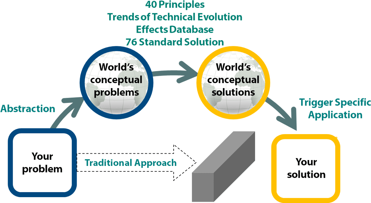 How to Realise An Architect's Visionary Design - using the Power of TRIZ